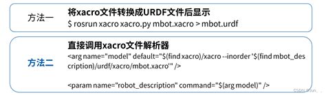 urdf模型的优化——xacro模型文件 ur5 urdf xacro csdn博客
