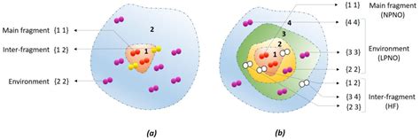 Figure 1 From A Multi Layer Approach To The Equation Of Motion Coupled Cluster Method For The