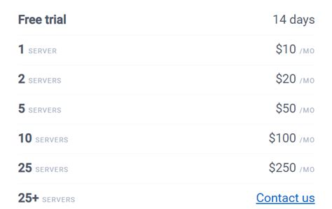 Best VPS Server Uptime Monitoring Tools Reviewed