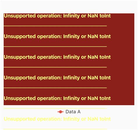 Datetime Lineseries Gesture Callback Issues · Issue 30 · Syncfusionflutter Examples · Github