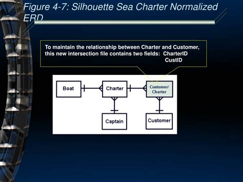 Ppt Data Fundamentals File Processing Fundamentals Entity