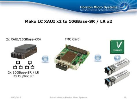 Introduction To Holston Micro Systems Pptx