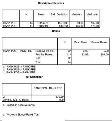 pre post stem semantics perception data download scientific diagram