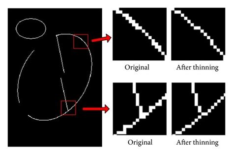 The Process Of Line Segment Extraction A Number Of Neighboring