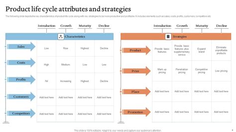 Product Attributes Ppt Powerpoint Presentation Complete Deck With Slides