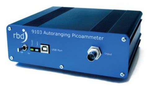 Pico Ammeter Ritm Industry