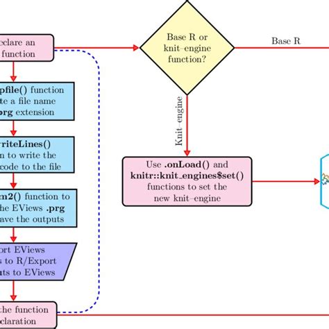 Architecture Of Eviewsr Download Scientific Diagram