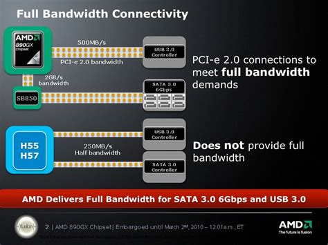 AMD S GX Chipset Offers HD For Less PCWorld