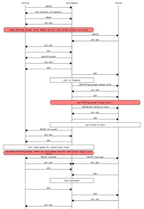 Evolve Calling Card — Evolve Calling Card Documentation