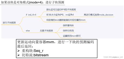 H264压缩技术之帧间预测（p Frame）——matlab源码解析matlab打开h264数据p帧 Csdn博客
