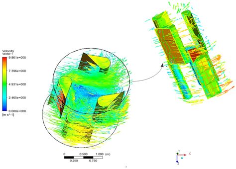 Wind Velocity Vector Distribution Of The Turbine Model Download Scientific Diagram