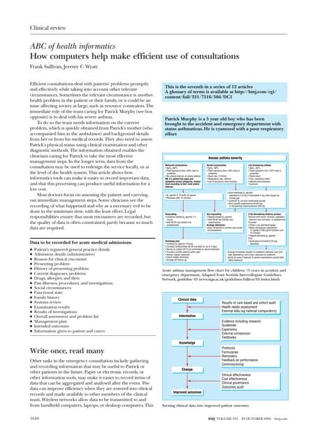Ventilator Care Plan Ppt
