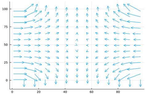 Poissons Equation Is The Most Powerful Tool Not Yet In Your Toolbox
