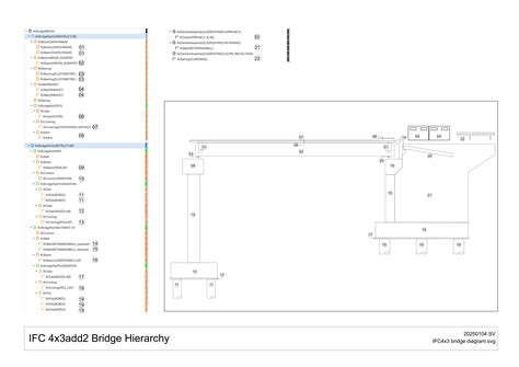 Bridge Infrastructure Non Building Structure Workflow — Osarch