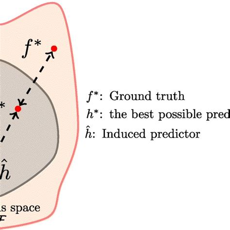 Illustration Of Epistemic And Aleatoric Uncertainty Download Scientific Diagram