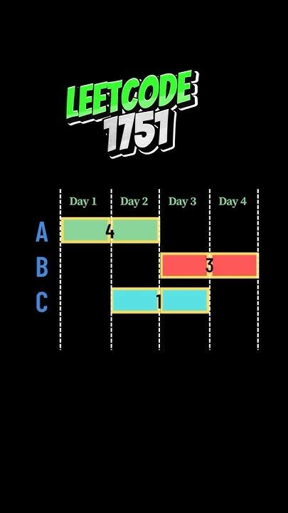 Leetcode 1751 Max Value From Non Overlapping Events In K Picks 🔥 Youtube