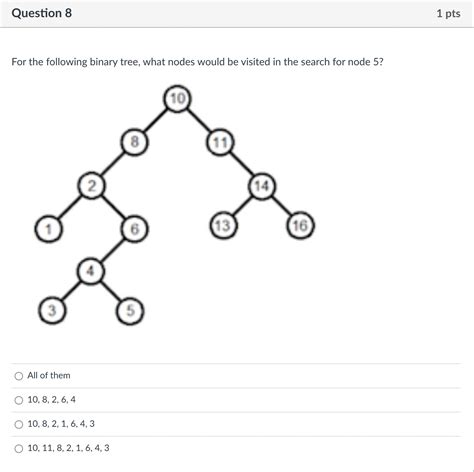 Solved For The Following Binary Tree What Nodes Would Be Chegg