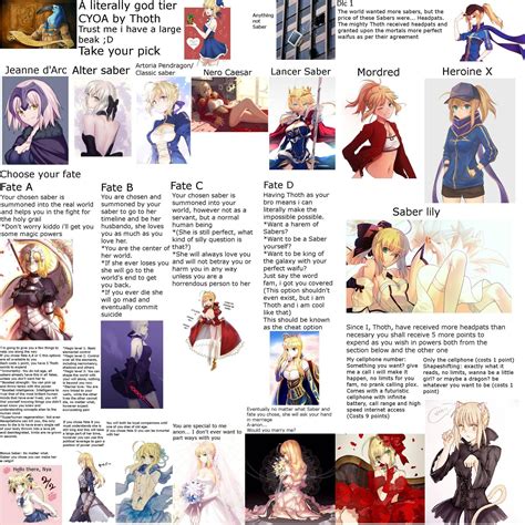 Literally God Tier Cyoa Fantasy World Map Create Your Own Adventure