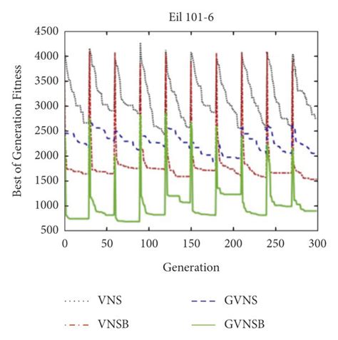 Dynamic Performance Of Algorithms At Different Test Cases At