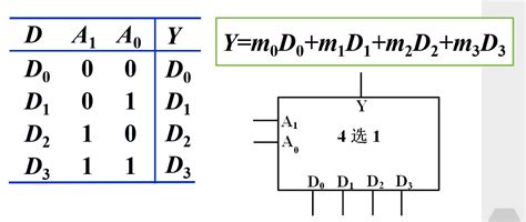 数字逻辑—数据选择器 知乎