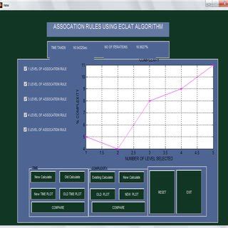 9 Individual Graph Of Complexity Of Proposed Algorithm Download Scientific Diagram
