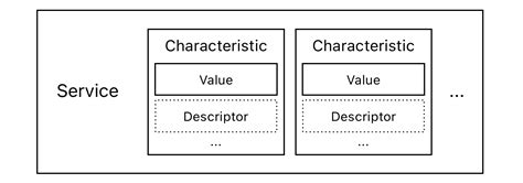 Iot App Development A Comprehensive Guide To Protocols And Layers