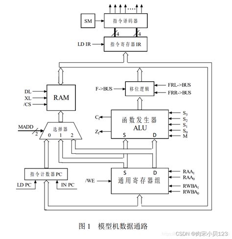 hnu 大数据 电子电路 模型机设计 完整报告 cant stimulate mismatched node types csdn博客