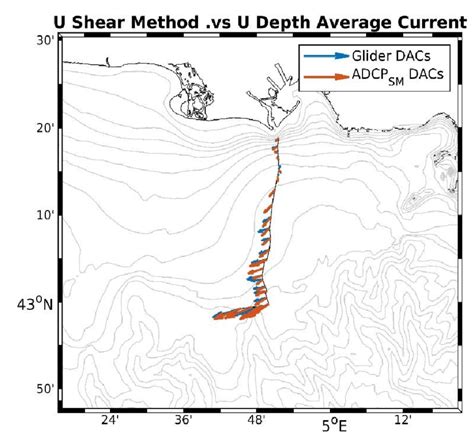 13 Comparison Of Depth Averaged Current Dac Vs Adcp Derived Current