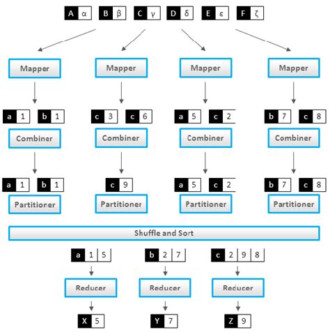 Mapreduce Patterns Algorithms And Use Cases Diagram
