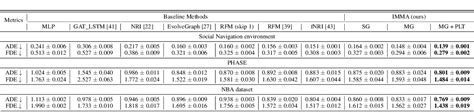 table 1 from interaction modeling with multiplex attention semantic