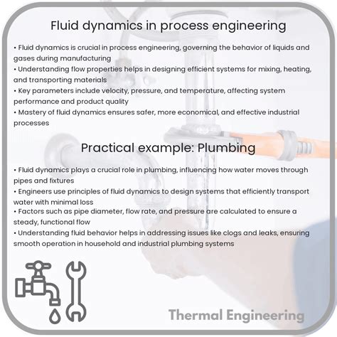 Fluid Dynamics In Process Engineering