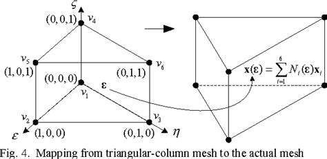 Figure 4 From 3d Hybrid Mesh Generation For Complex Geometry Semantic