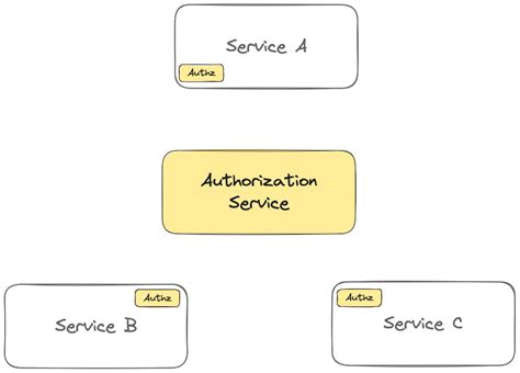 A Logic Language For Distributed Sql Queries