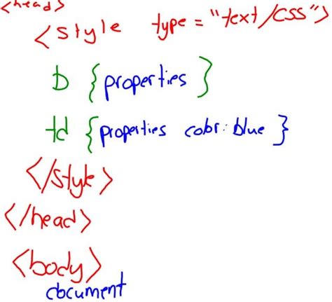 Embedded Stylesheets Ppt