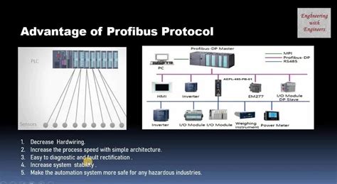 Fpba 01 Profibus Dp Adapter Module At ₹ 16500piece Profibus Dp Interface Module In Vadodara