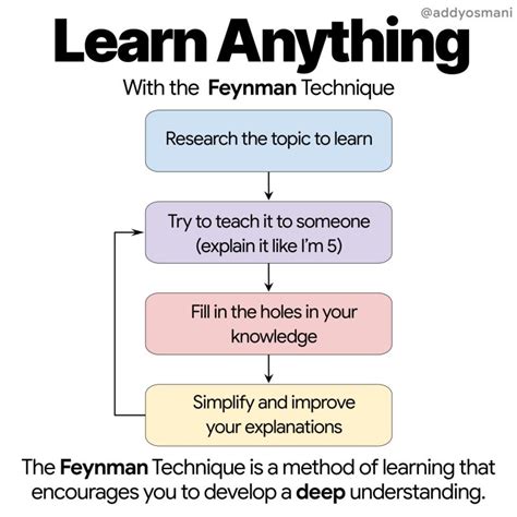 addy osmani on linkedin softwareengineering learning knowledge