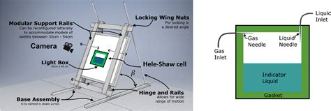 Figure 1 From Mapping Dissolved Carbon In Space And Time An Experimental Technique For The