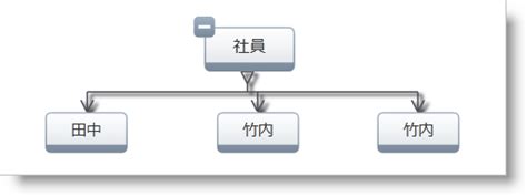 線コネクターの設定 infragistics wpf™ ヘルプ