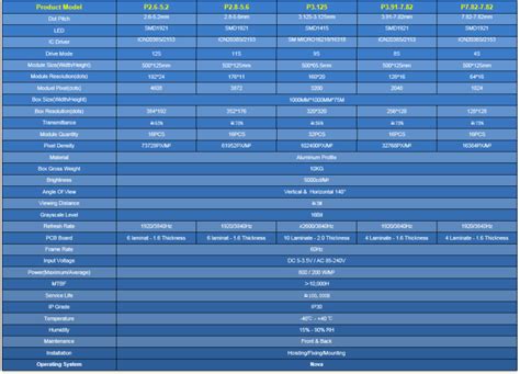 China UHD Indoor Transparent Display Screen Manufacturers Factory Customized UHD Indoor