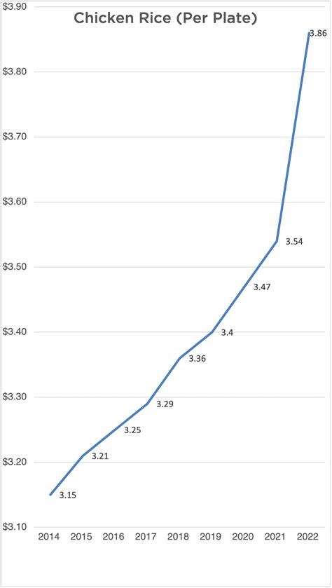Should Your Y Axis Always Start From Zero Spio Speech Ionizers