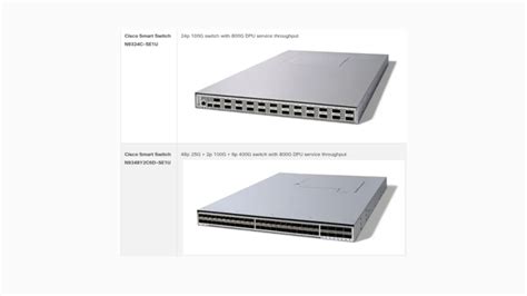 Digital Infra Network On Linkedin Cisco Redefines Data Center