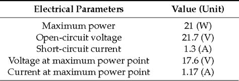 Table 1 From A Heuristic Diagnostic Method For A Pv System Triple Layered Particle Swarm