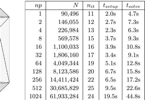 table 4 auxiliary space amg for h curl problems