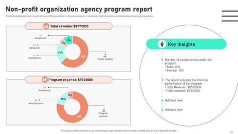 program report powerpoint ppt template bundles ppt powerpoint