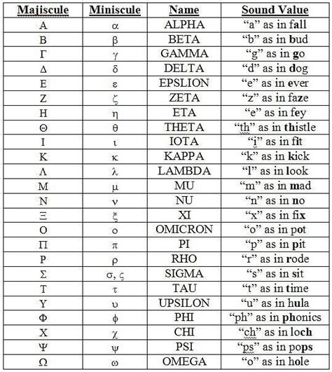 그리스 문자표 네이버 블로그