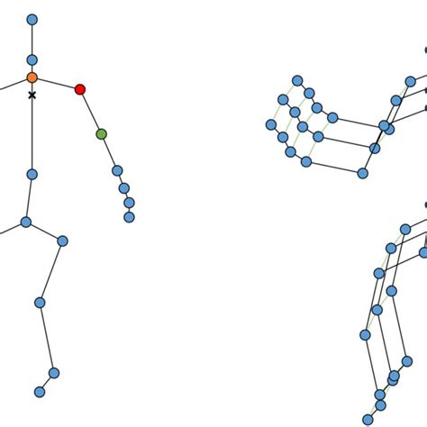 Skeleton Graph The Skeleton Graph On The Left Is The Realization Form Download Scientific