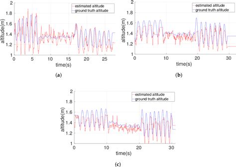 Figure 1 From Fast And Robust Flight Altitude Estimation Of Multirotor