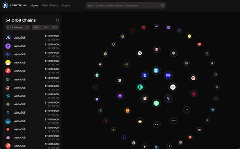 Arbitrum Universe Explorer Mapping The Future Of Blockchain Interoperability Arbitrum Research
