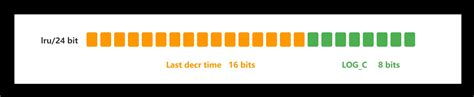 CS Base Redis Base Redis Interview Md At Main Xiaolincoder CS Base GitHub