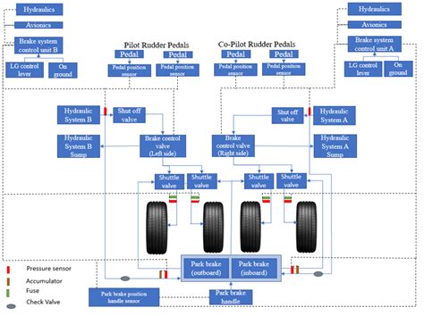 3 Brake System Architecture 3 D Software Used Isograph Reliability Download Scientific